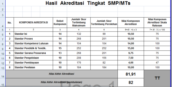 SKORING INSTRUMEN AKREDITASI TAHUN 2017 BERBASIS EXCEL UNTUK SD SMP SMA, SMK - SIAP UJIAN