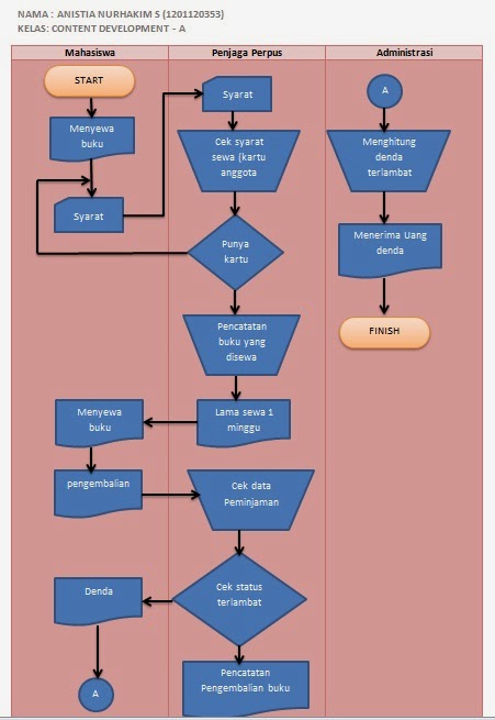 Flow Chart Map Process Mapping Flow Chart Diagram Simple Basic Example ...