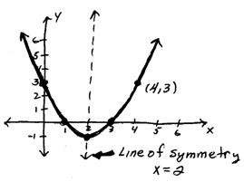 OpenAlgebra.com: Free Algebra Study Guide & Video Tutorials: Graphing ...