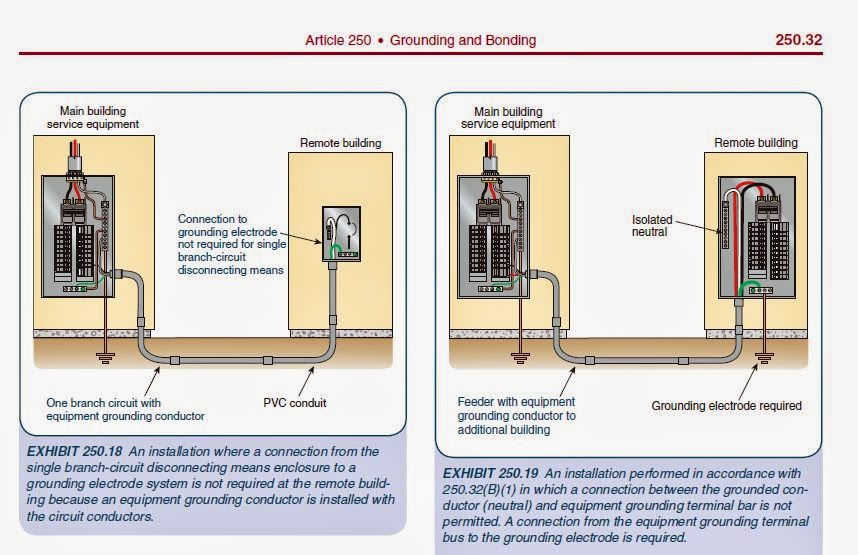 Electric Work: Grounding sub panel - Electrician Tal