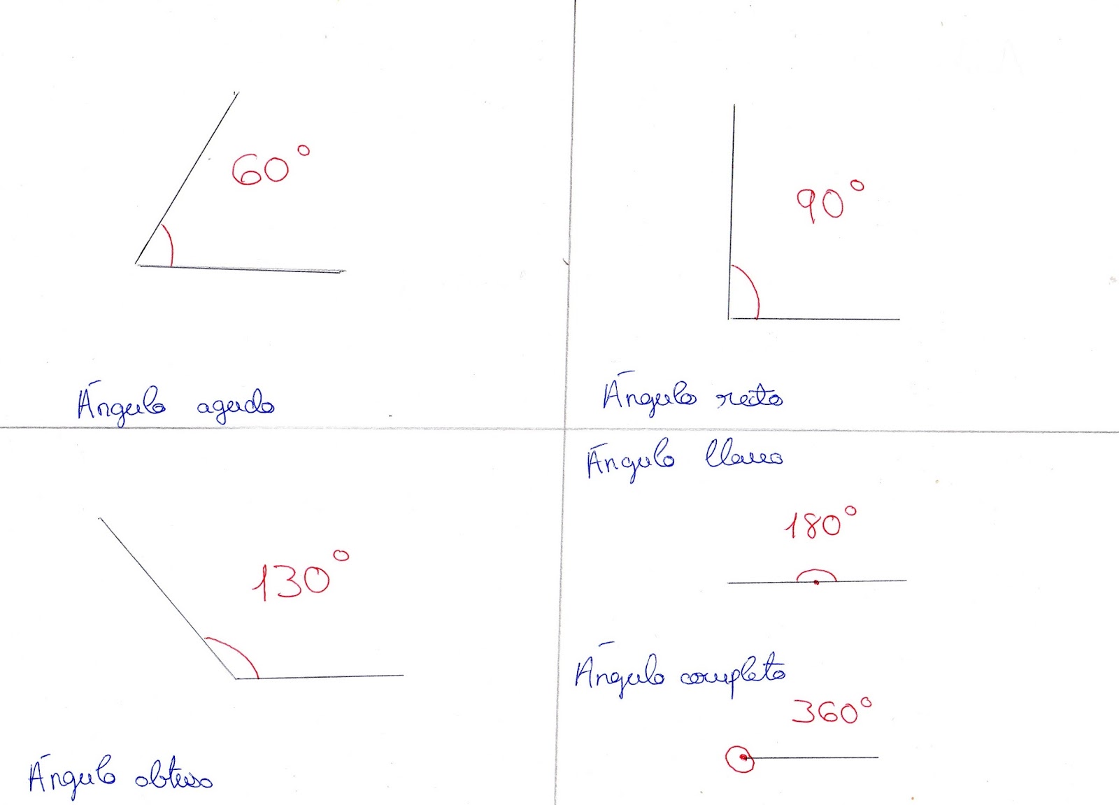 6º C. CURSO 2015/2016: DIBUJO. TIPOS DE ÁNGULOS