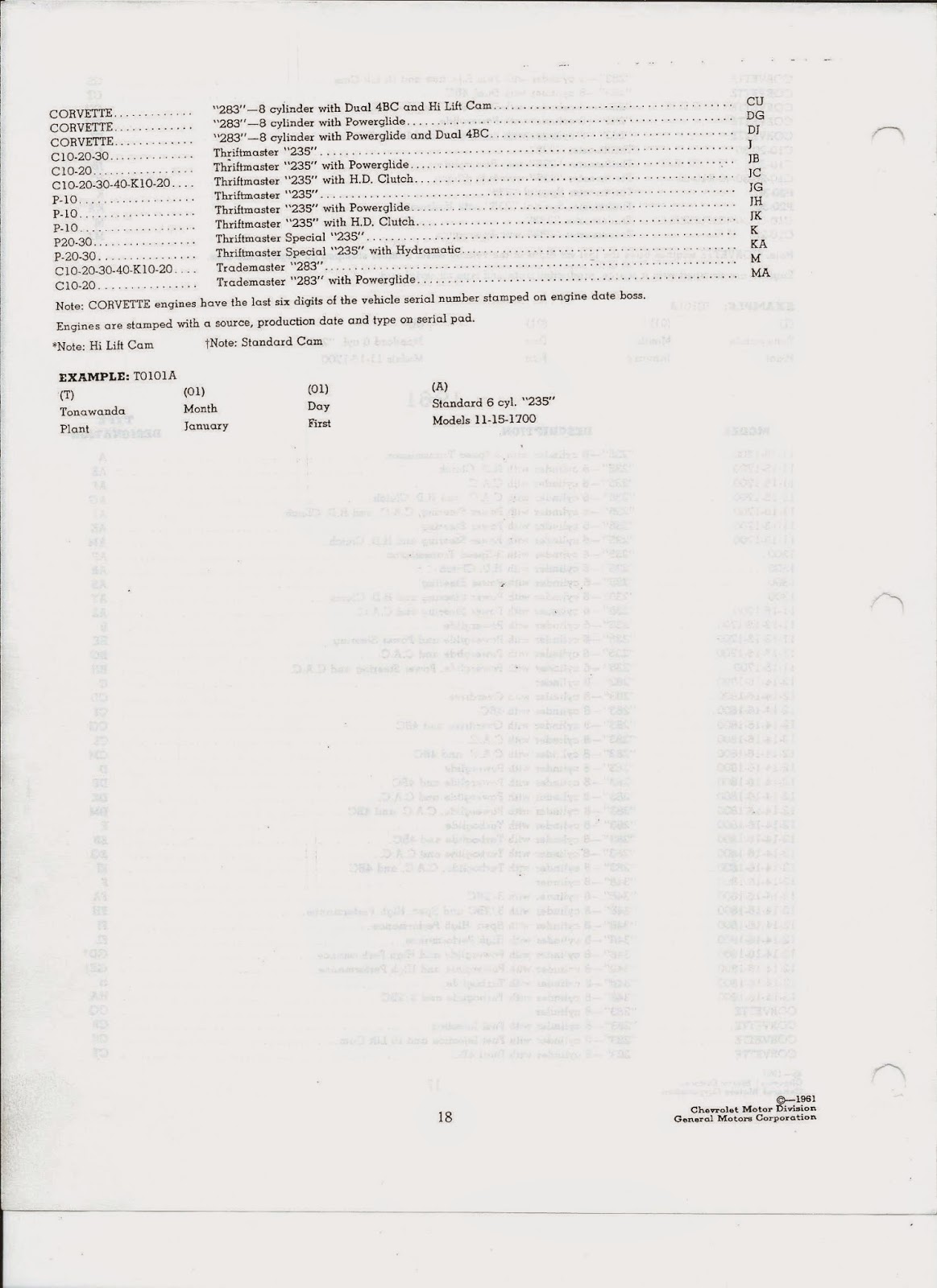 Chev 235 guy: 1941-56 Engine codes