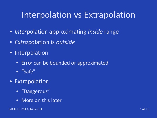 Exams And Me Interpolate Extrapolate