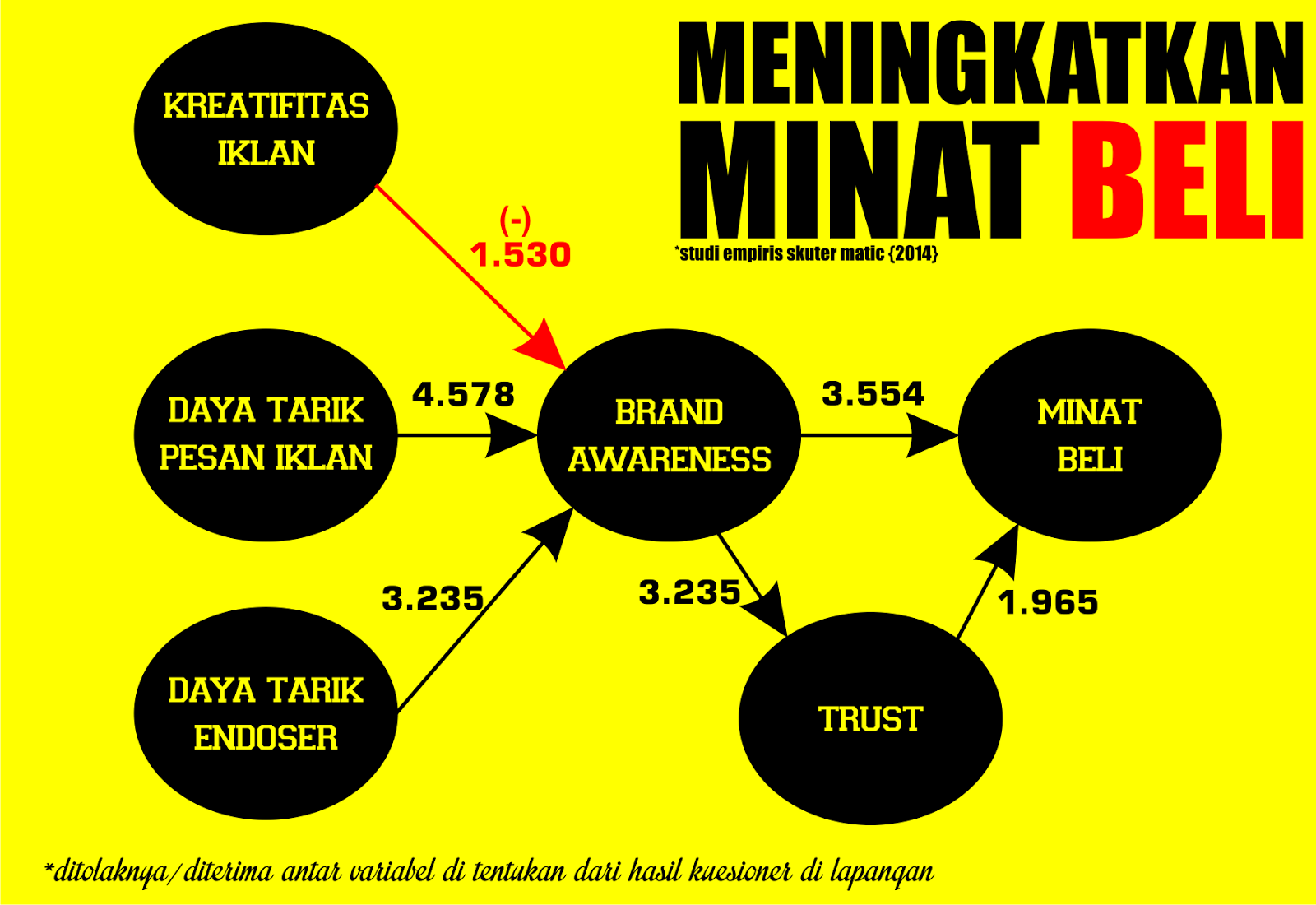 Dimensi dan Indikator #5 : Minat Beli - Selamat Datang kawan