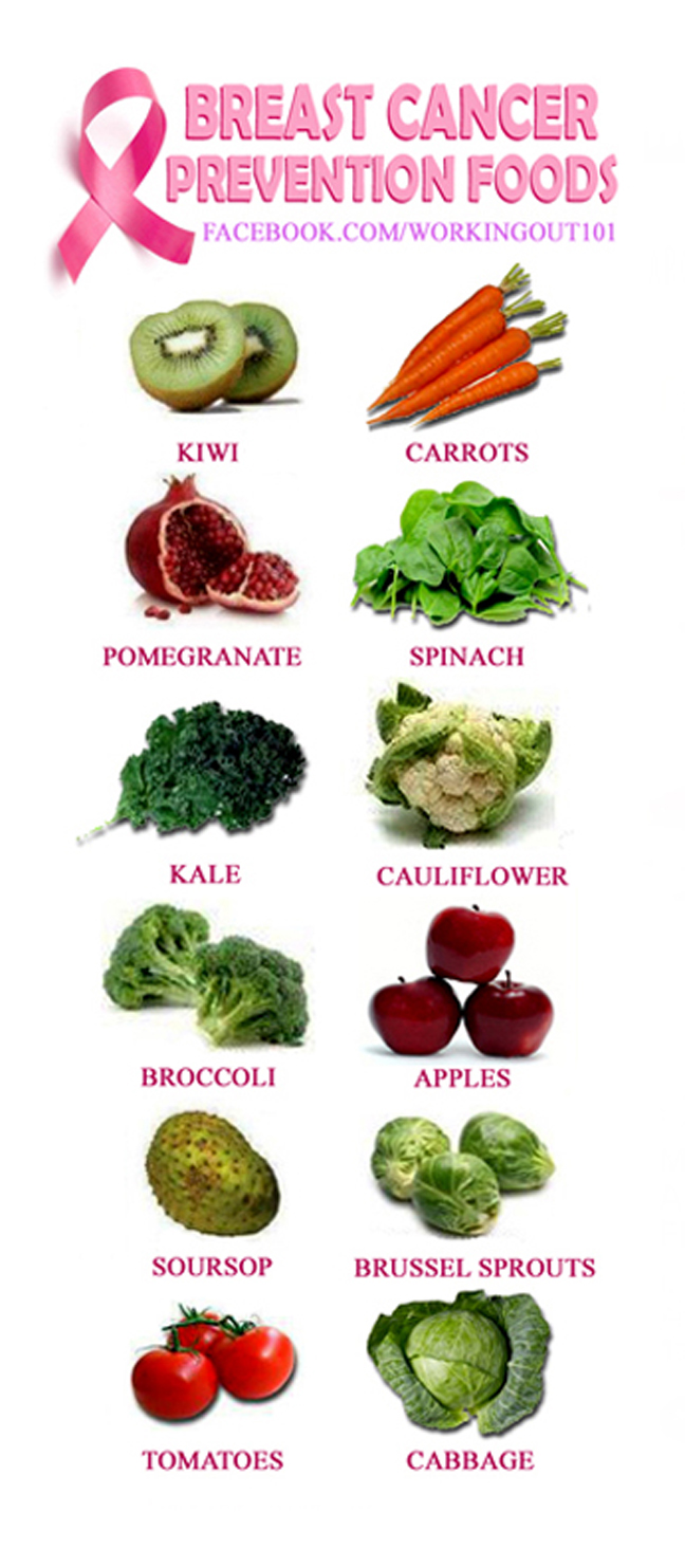 WORKING-OUT 101: Breast Cancer Prevention Foods