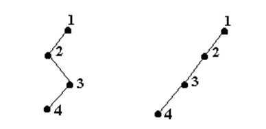 Arbori: Clasificarea arborilor binari