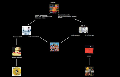 /mu/core: Flowchart: Radiohead