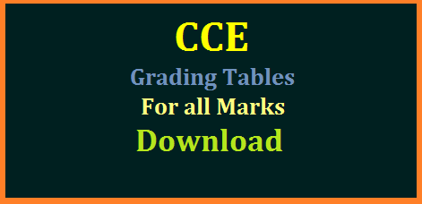 CCE Continuous Comprehensive Evaluation Grading Table for All Marks ...