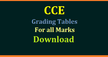 CCE Continuous Comprehensive Evaluation Grading Table for All Marks ...