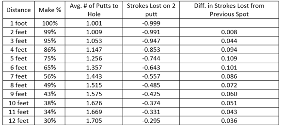 3Jack Golf Blog: Putt-Out Golf Pressure Putt Training Aid Review