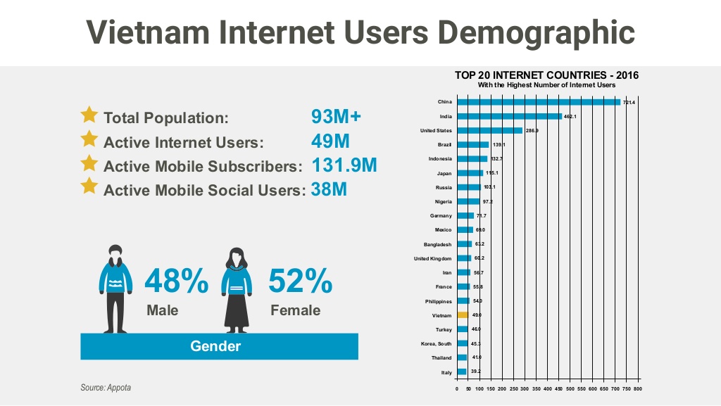 Operator Watch Blog: Vietnam on route to 5G