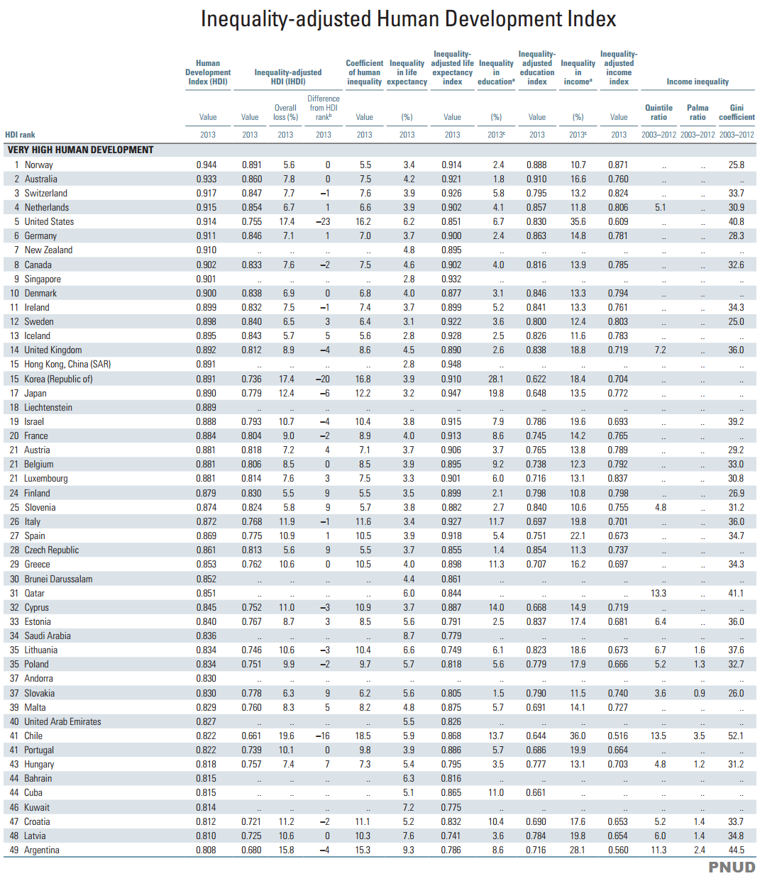 DESARROLLO PERUANO: El Perú: Puesto 82 en el Mundo en Desarrollo Humano