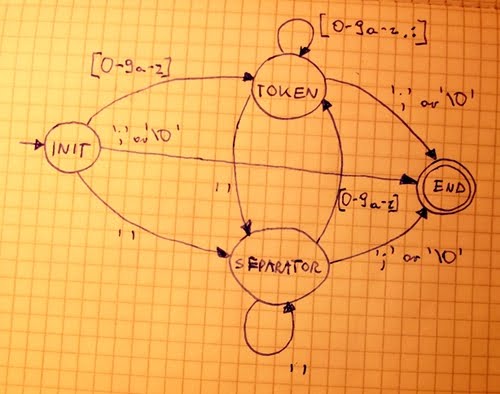 How to use finite state machine in parsing of assembly language ...