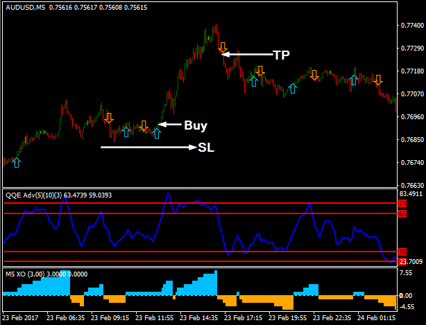 FFA Beta Trading System - Tentang Forex dan Ekonomi