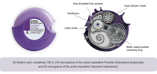 KAMPOENG ASMA: Cara menggunakan Dry-Powder Inhaler (DPI) Jenis Diskus