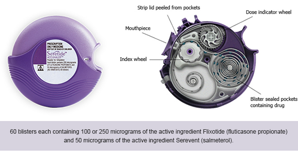 KAMPOENG ASMA: Cara menggunakan Dry-Powder Inhaler (DPI) Jenis Diskus