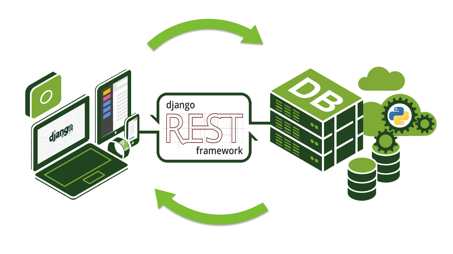 Json Web Token En Django Rest Framework La Forma Fácil ~ Debs Consultores