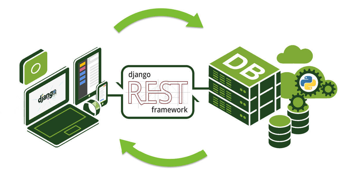 Json Web Token en Django Rest FrameWork - La forma fácil ~ DEBS Consultores Json Web Token en Django Rest FrameWork - La forma fácil ~ DEBS Consultores