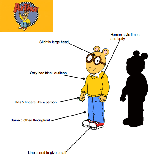 P2.Animation: P2. Cartoon character analysis