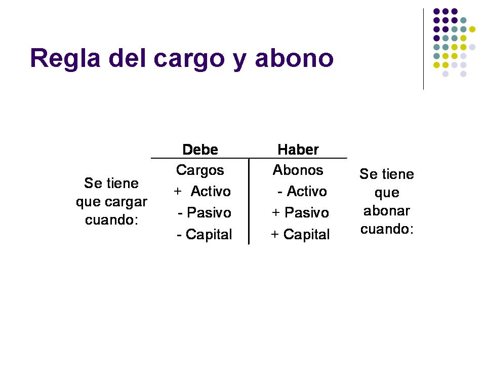 Terminología de las cuentas , reglas del cargo y del Abono