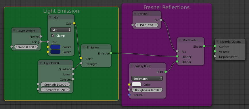 El Brujo de la Tribu: Glowing Lights Material