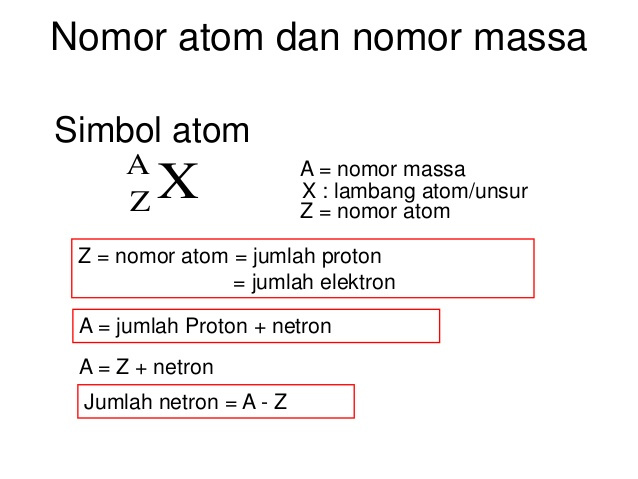 Pengertian Nomor atom, massa atom, dan isotop,Ilmu Kimia - SAUNG ILMU.COM