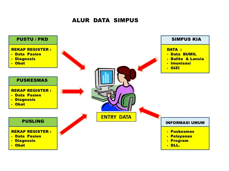 cara menjaga kesehatan mata: TEKNOLOGI INFORMASI KESEHATAN