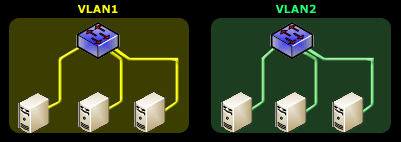 VLAN, ACCESS Link dan TRUNK Link ~ Learn and learn