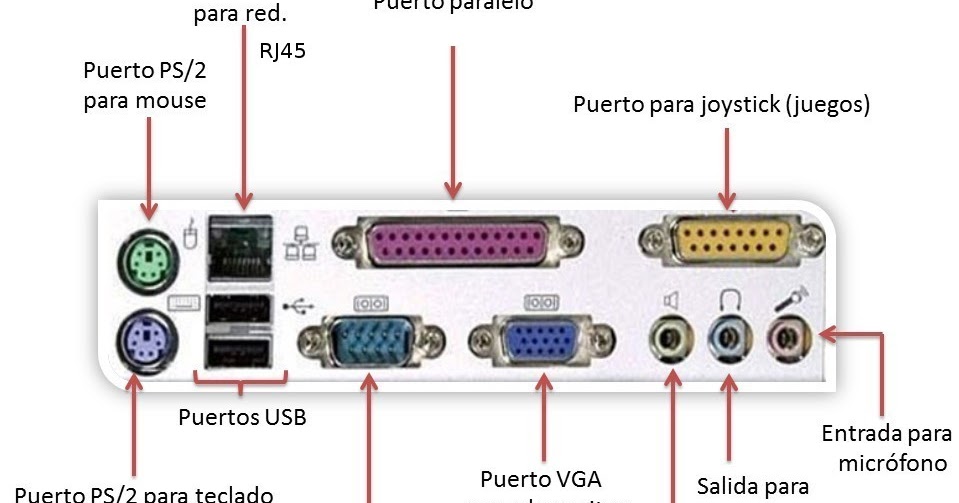 Informática Mar: Puertos y drivers.
