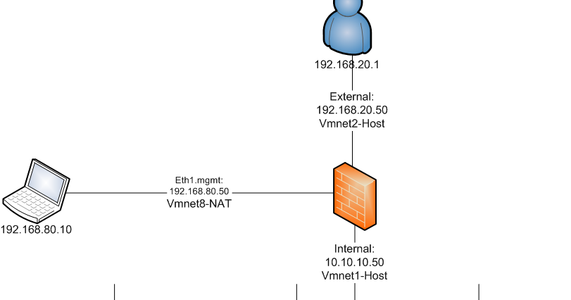 Basic F5 LTM HTTP Load Balance Configuration (Without Firewall ...