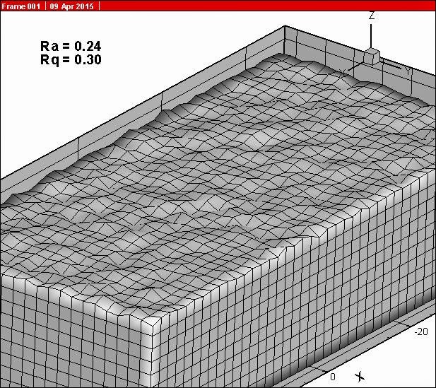 Finite Element Service: Random Surface Roughness Generation using ...