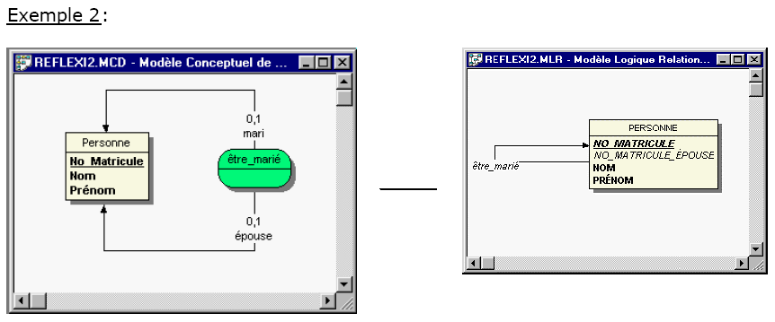 Les règles de transformation du MCD au MLD ~ Mon Diplôme