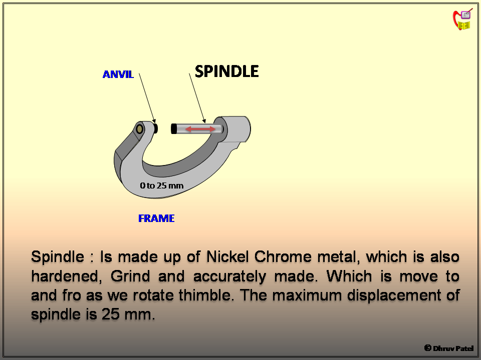 Physics Learn: Micrometer, its construction, reading ITI fitter, and ...