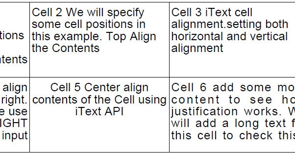 Java Itext Align Cell Content Example Tutorial Format