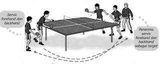Variasi Servis Forehand dan Backhand Pada Permainan Tenis Meja - SERBA ...