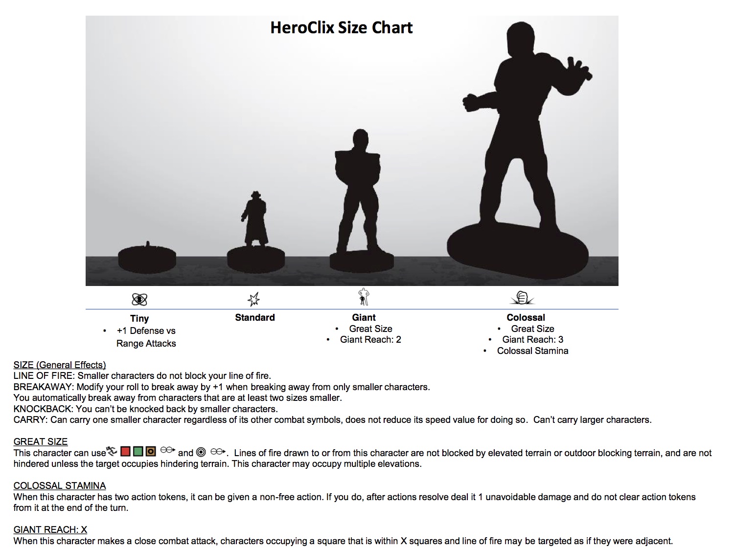 Paradise Clix: Guia sobre size (tamanho) das peças no Heroclix