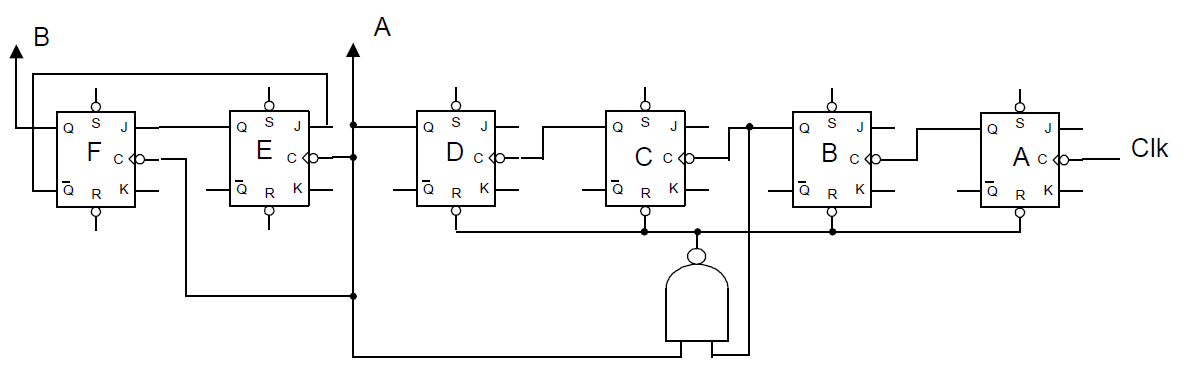 Compteurs : exercices corrigés TP bascule JK | Examens, Exercices, Astuces tous ce que vous Voulez