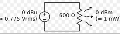 Jaringan Komputer dan Elektronika: Jaringan Komputer dan Satuan dB Bagian 1