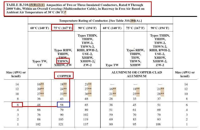 Conductor Ampacity Calculation – Part Nine ~ Electrical Knowhow