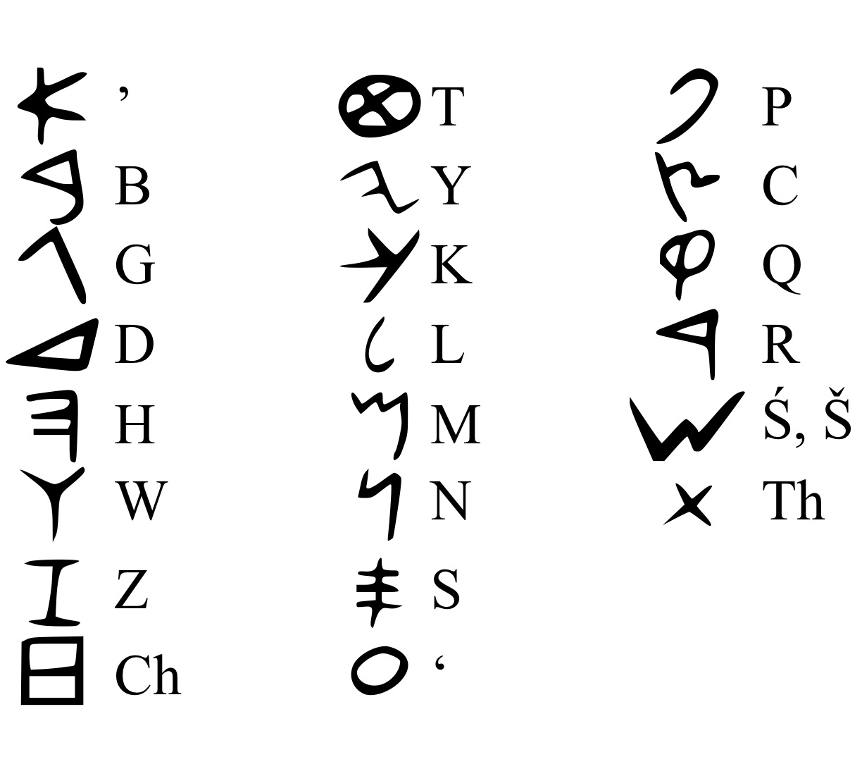 Hayley Sullivan's Portfolio: The Phoenician Alphabet | 1050 BC