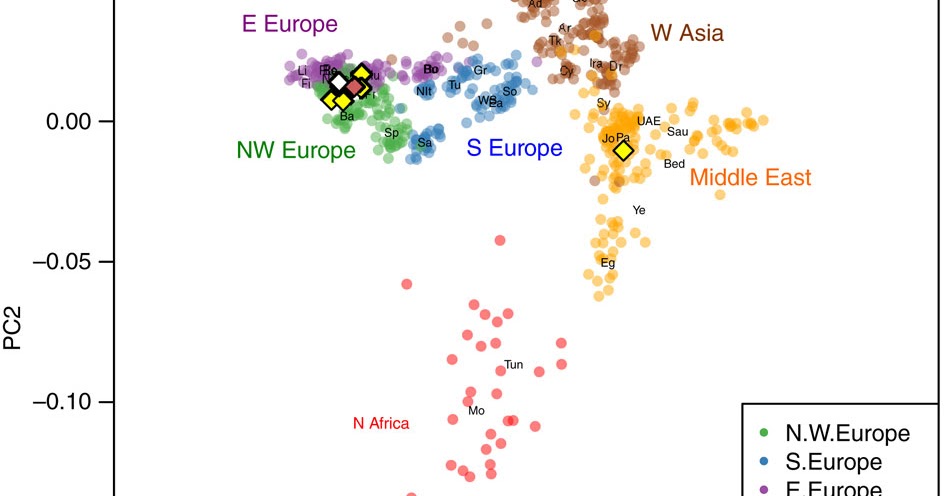 Anthromadness: Roman genome from West Asia
