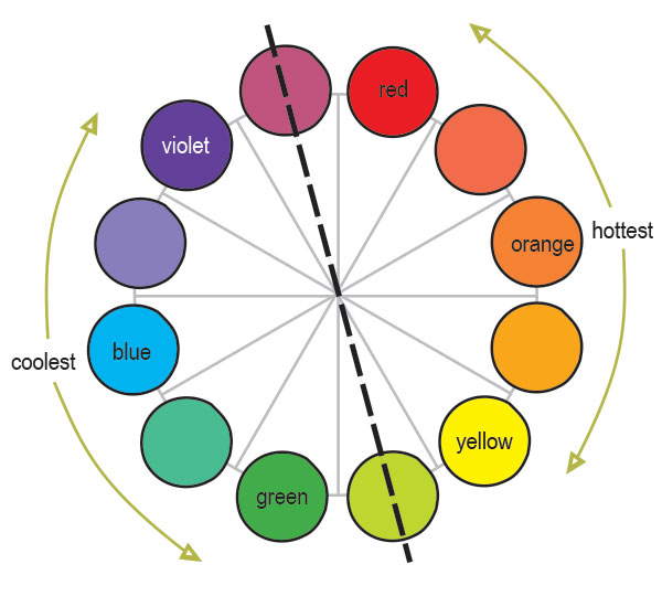 Baublicious: Hot, Hot, Hot or Not, Not, Not