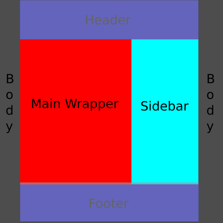Membuat Main Wrapper dan Sidebar Blog | Tor Template