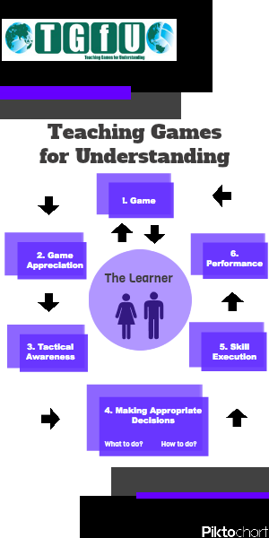 Amanda's Blog: Teaching Games for Understanding
