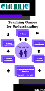 Amanda's Blog: Teaching Games for Understanding