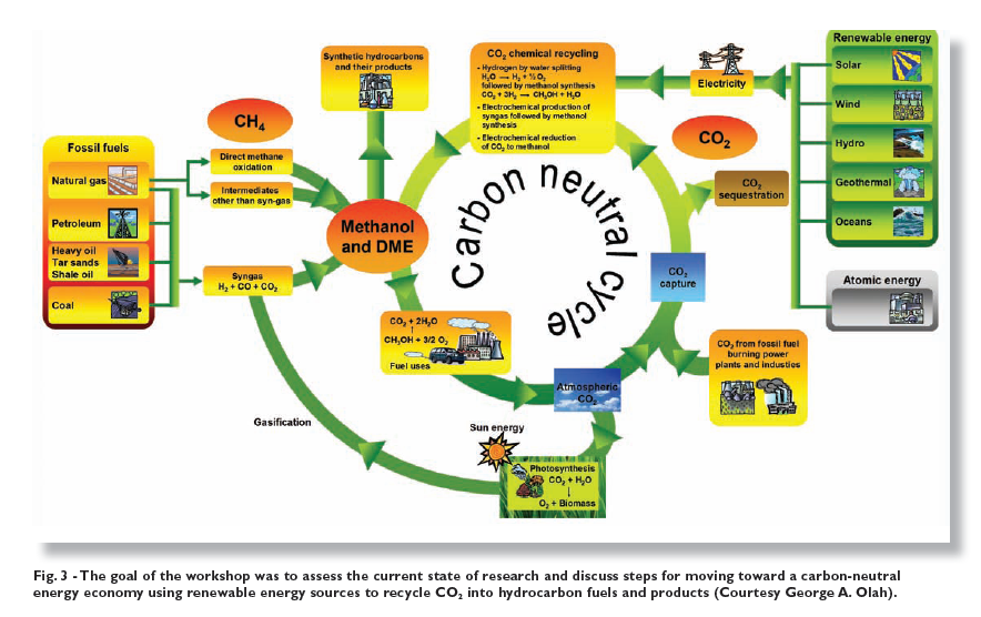 Masyarakat Ekonomi Methanol Indonesia: Renewable Methanol