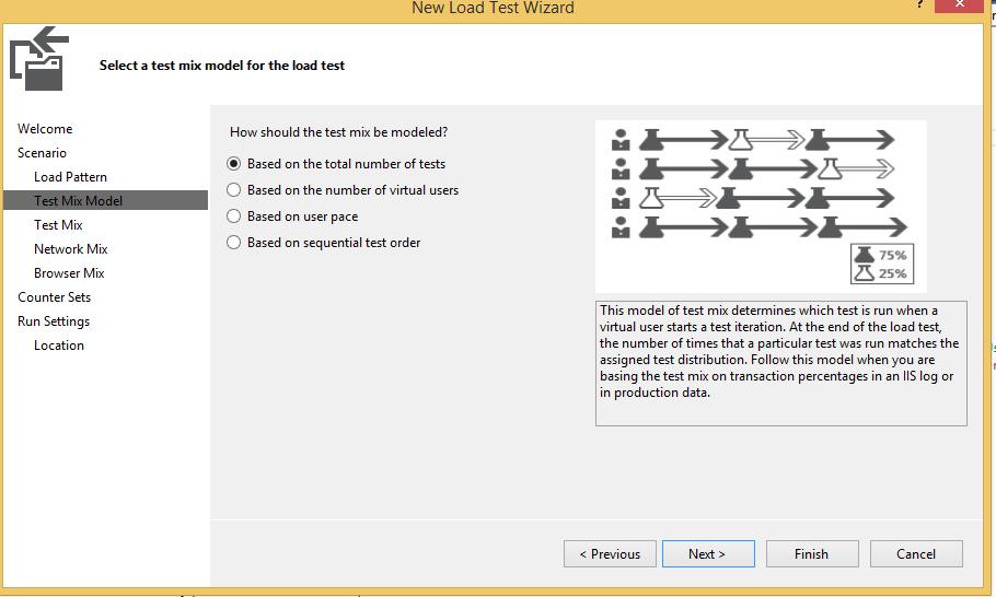 Mukilan: Microsoft Dynamics CRM Performance Toolkit 2015 Installation