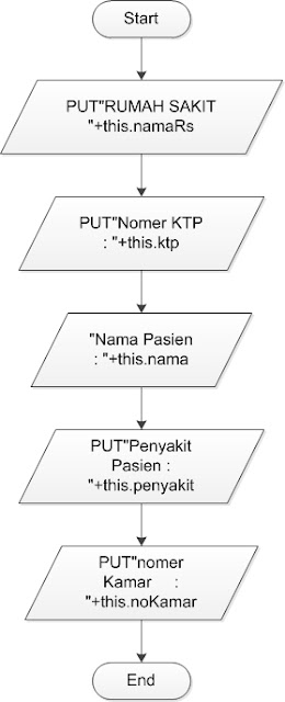 Modul Java Inheritance : Program Pasien Rumah Sakit - Mikamerah Blog Modul Java Inheritance : Program Pasien Rumah Sakit - Mikamerah Blog