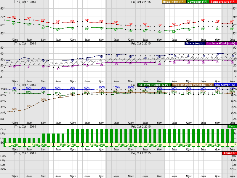 The Freiday Bird Blog: Do These Three Images Spell Fallout Tomorrow ...