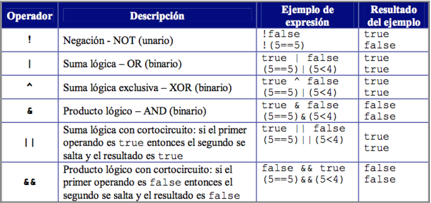 ELECTIVO: JAVA Y XML